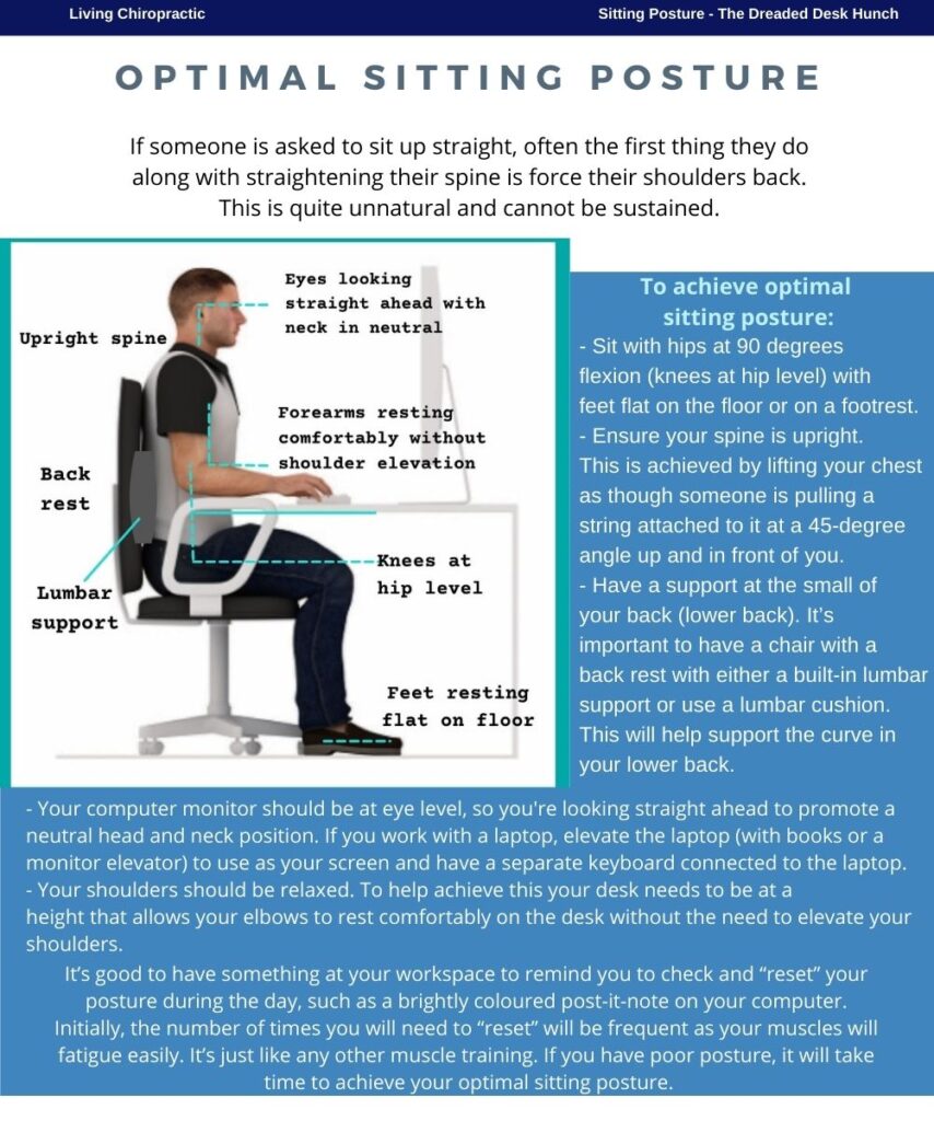 SITTING POSTURE - THE DREADED DESK HUNCH - Living Chiropractic